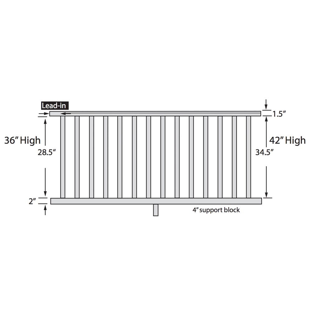 Ibc Guard Rail Requirements